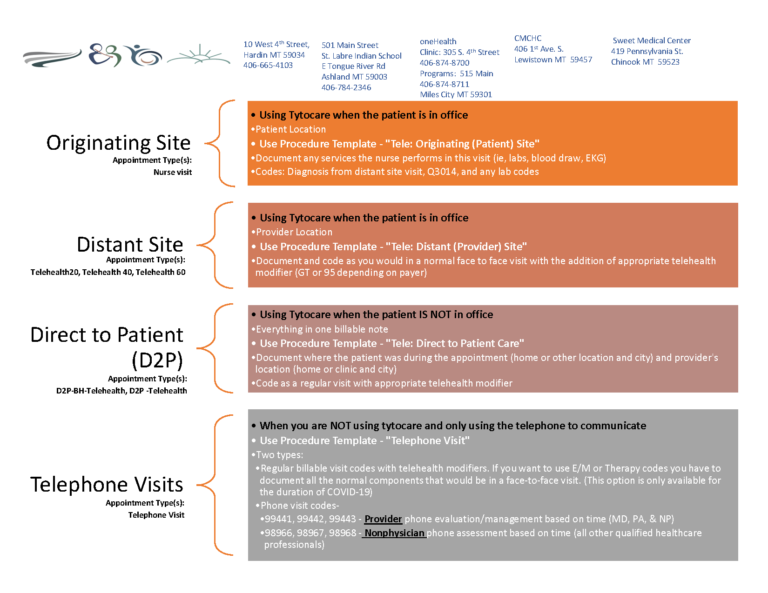 Business Model and Case – SBHA Toolkits