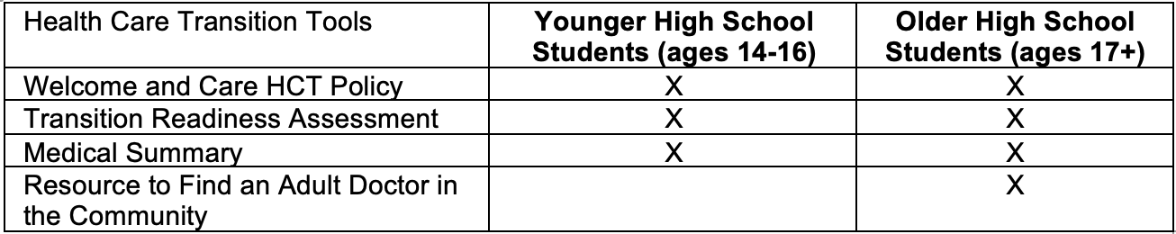 HCT Intervention Tools – SBHA Toolkits