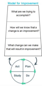 Starting an HCT Process – SBHA Toolkits
