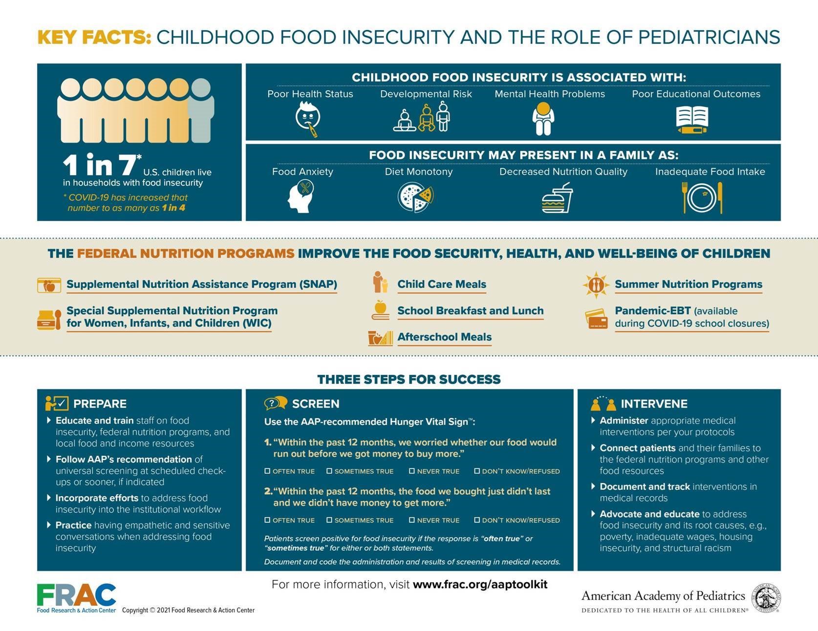 Food Insecurity and the Social Drivers of Health – SBHA Toolkits