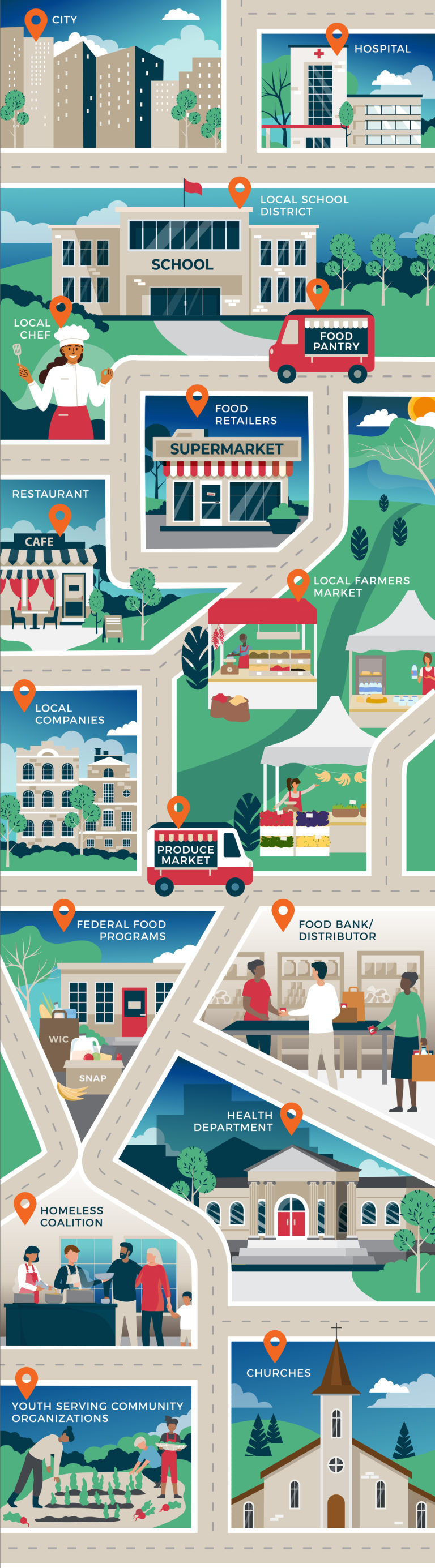 Sustainability – SBHA Toolkits