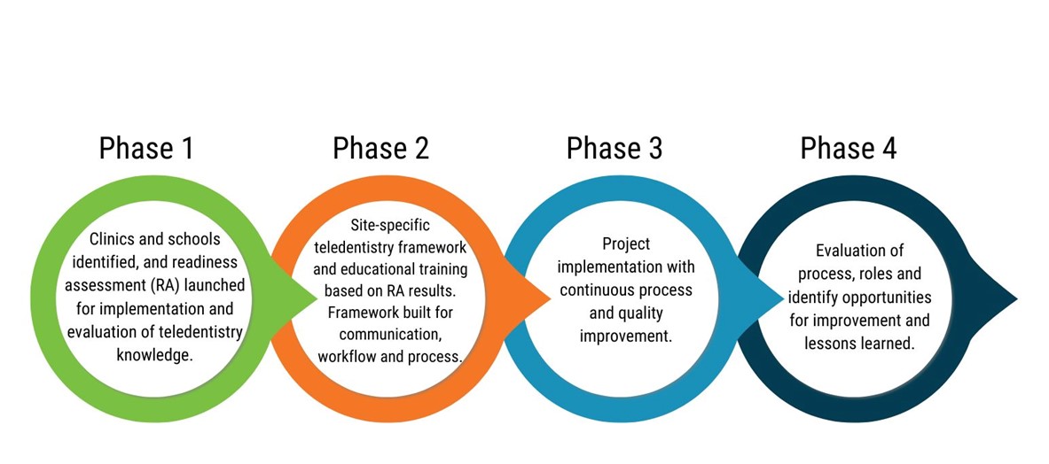 Preparing for Implementation – SBHA Toolkits