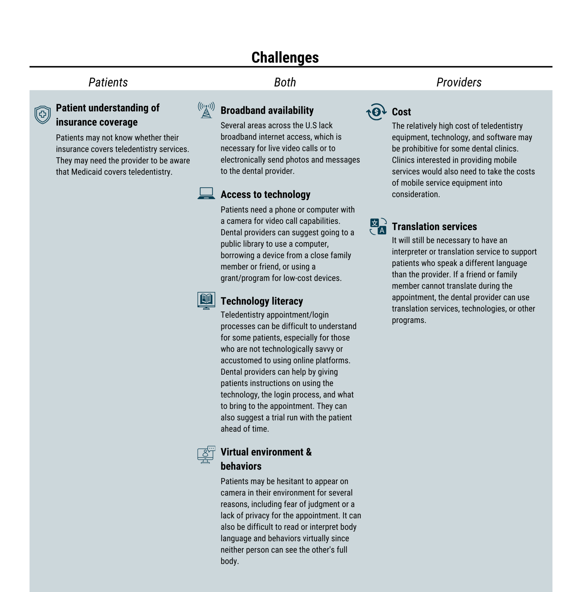 Benefits and Challenges of School-Based Teledentistry Programs – SBHA Toolkits