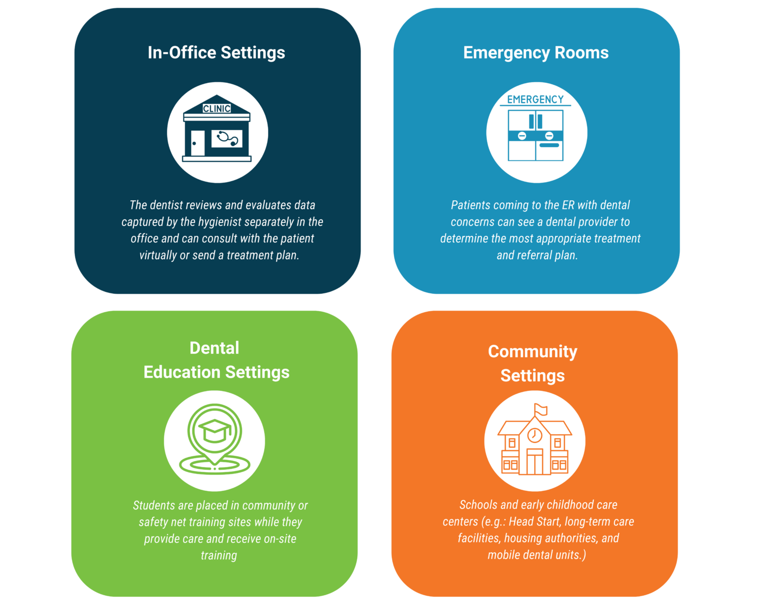 Program Models – SBHA Toolkits