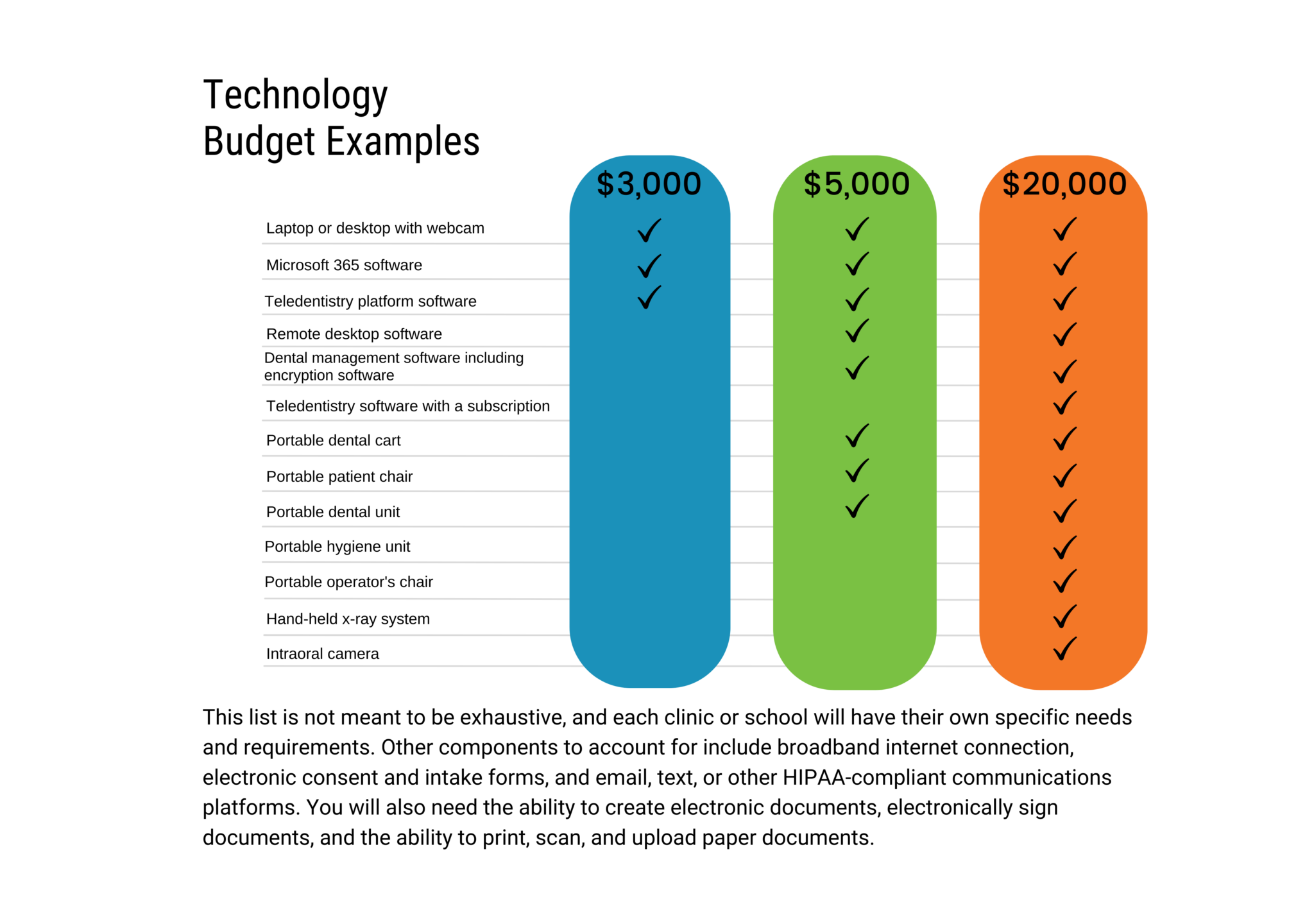 Program Models – SBHA Toolkits